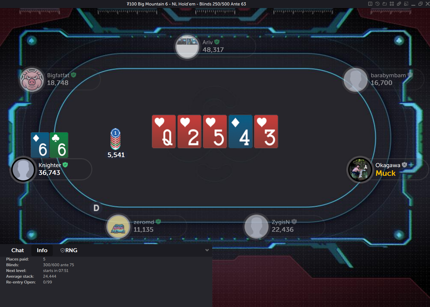 Pocket Pair Poker: Full Guide to Playing Pairs | CoinPoker