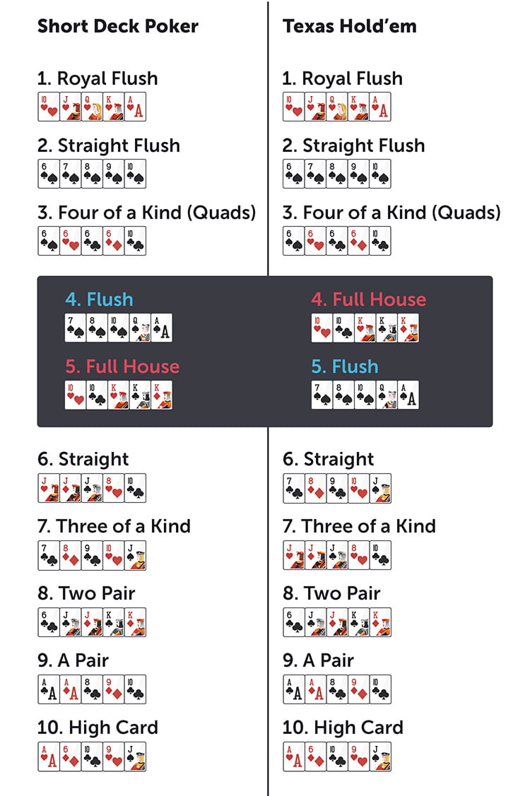 Short Deck Poker: Game Guide with Hand Ranks & Strategy Tips